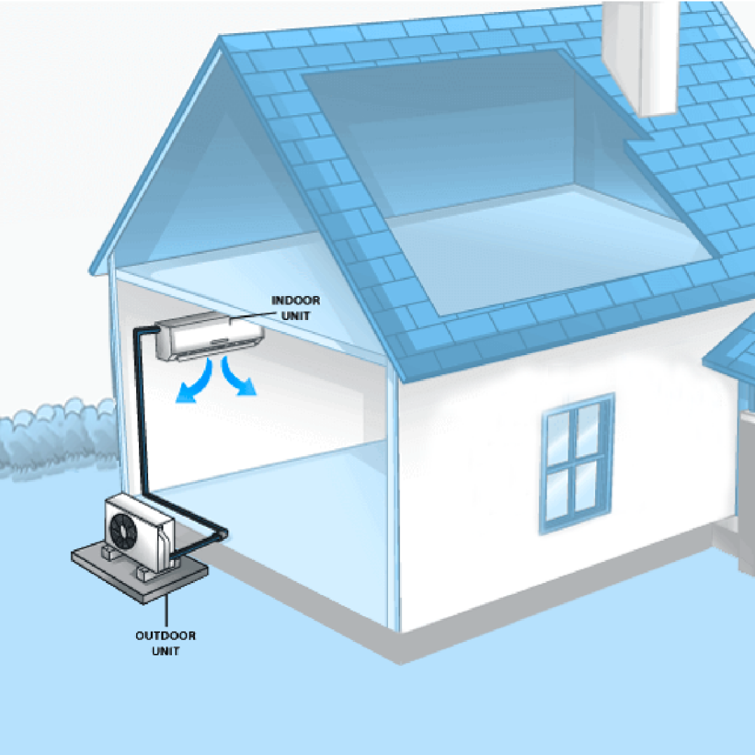 HVAC Direct of Las Vegas | HVAC Installation in the Las Vegas Area