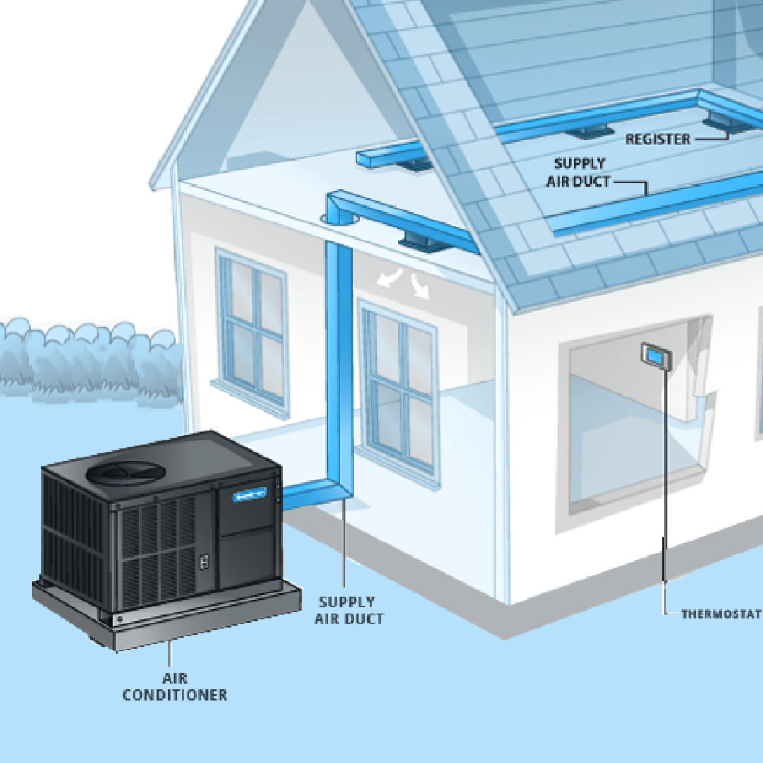 HVAC Direct of Las Vegas | HVAC Installation in the Las Vegas Area